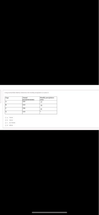 Solved Using Normal-Ratio Method, determine the monthly | Chegg.com