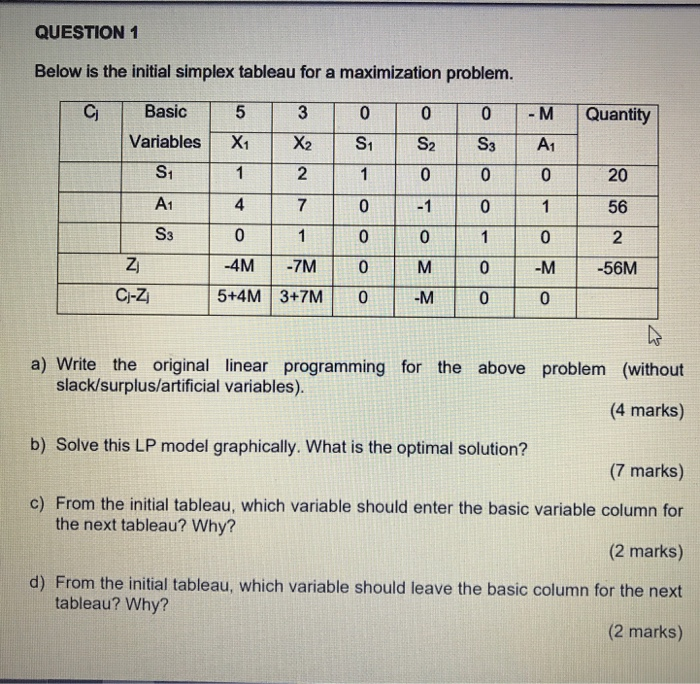Solved QUESTION 1 Below is the initial simplex tableau for a | Chegg.com