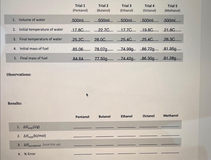 Solved Observations: Results: | Chegg.com