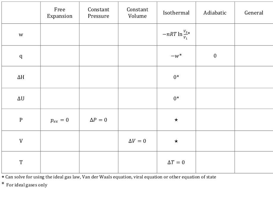 Solved Free Expansion Constant Pressure Constant Volume | Chegg.com