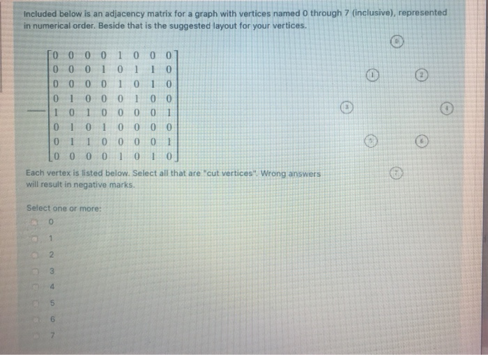 Solved Included below is an adjacency matrix for a graph | Chegg.com