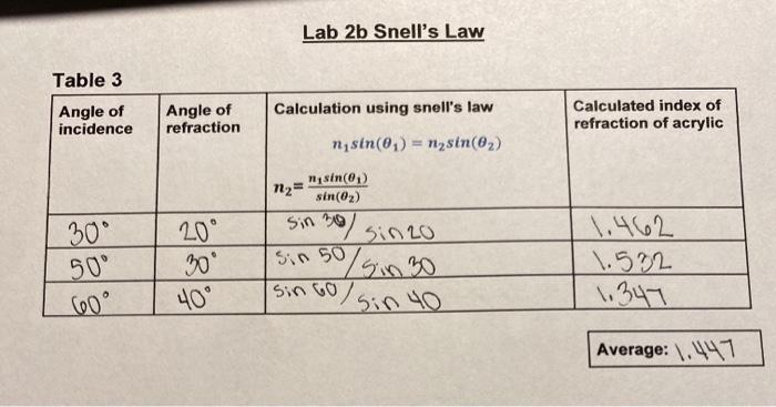 Solved Lab 2b Snell's Law Table 3 Angle of incidence | Chegg.com