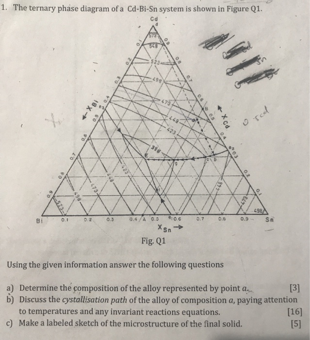 1. The ternary phase diagram of a Cd-Bi-Sn system is | Chegg.com