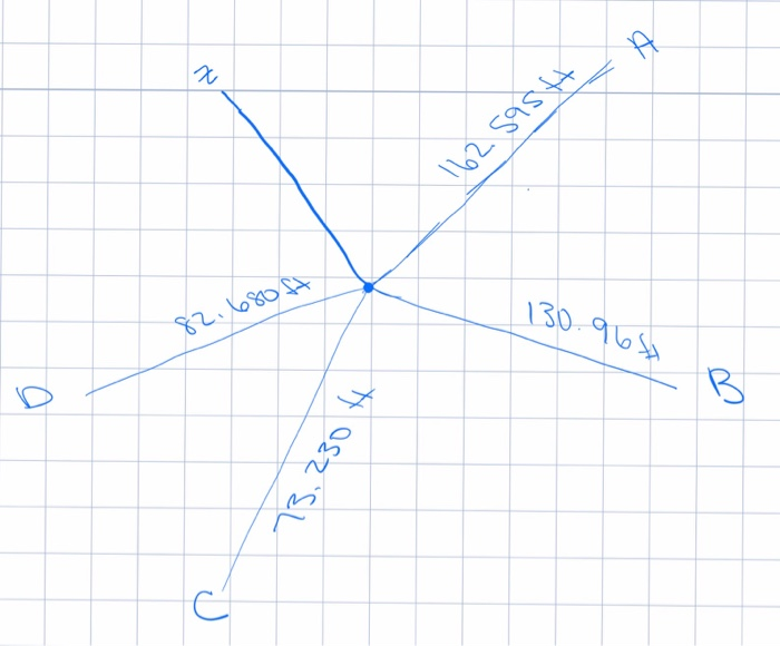 Solved A total station was used to perform a radial | Chegg.com