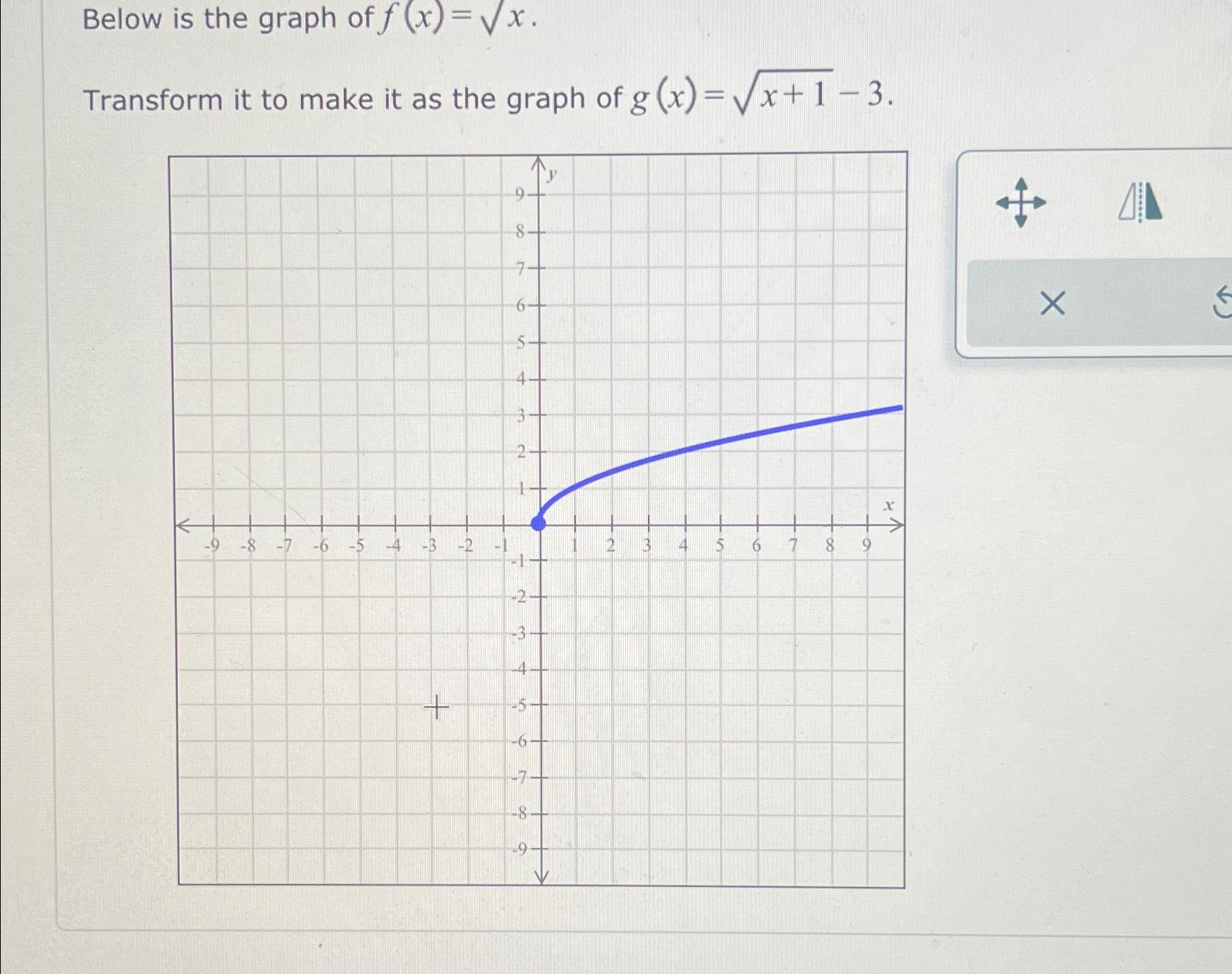 Solved Below is the graph of f(x)=x2.Transform it to make it | Chegg.com
