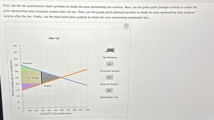 Solved First, use the tan quadrilateral (dash symbols) to | Chegg.com