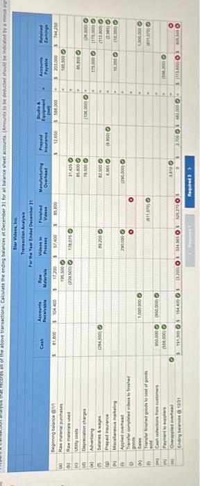 Solved Problem 3A-5 Transaction Analysis [LO3-5] Star | Chegg.com