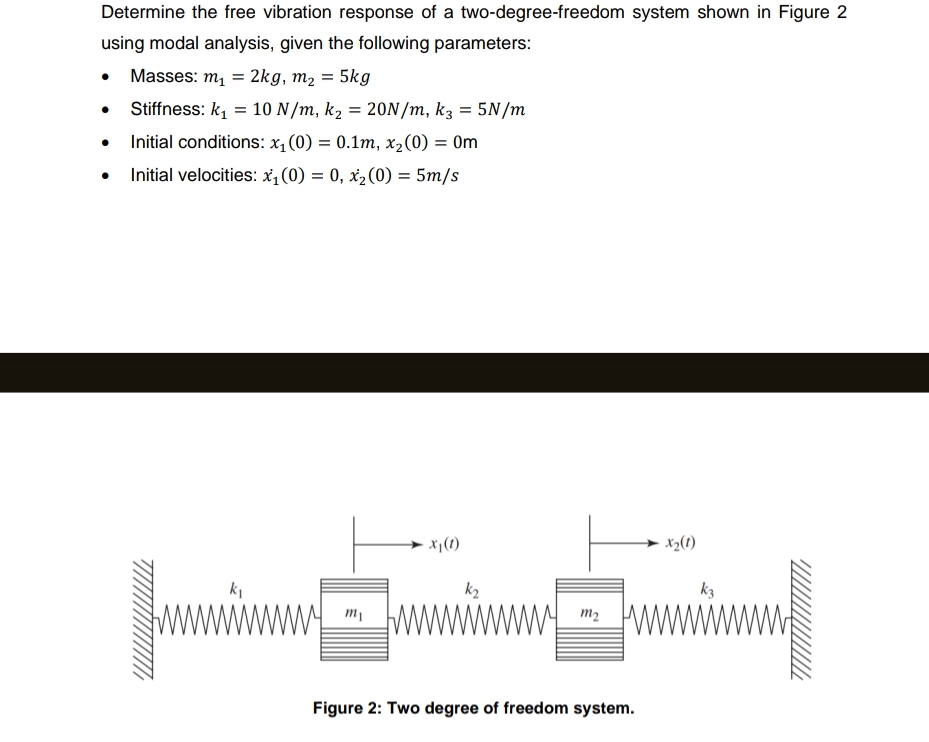Determine the free vibration response of a | Chegg.com