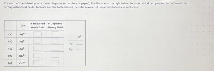 Solved For each of the following ions, draw diagrams (on a | Chegg.com