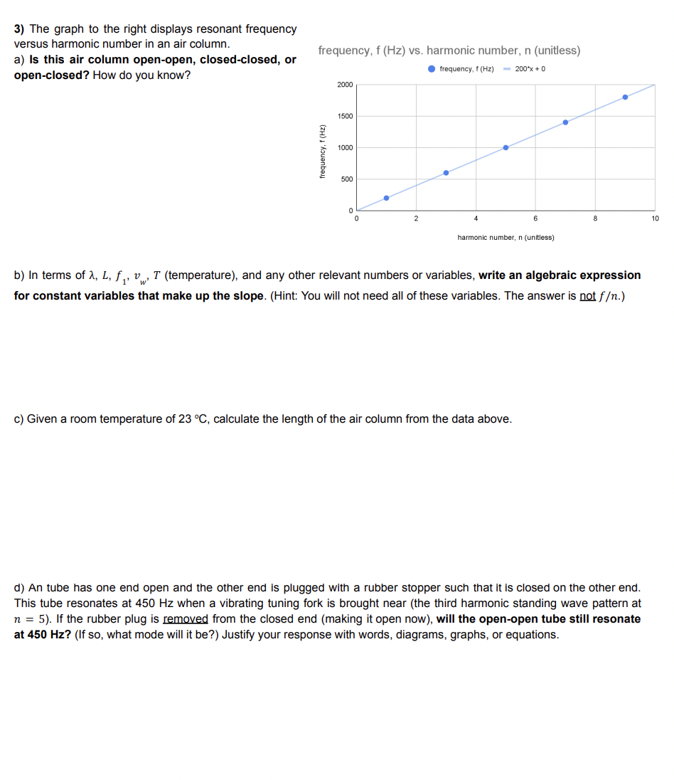 Solved The graph to the right displays resonant | Chegg.com