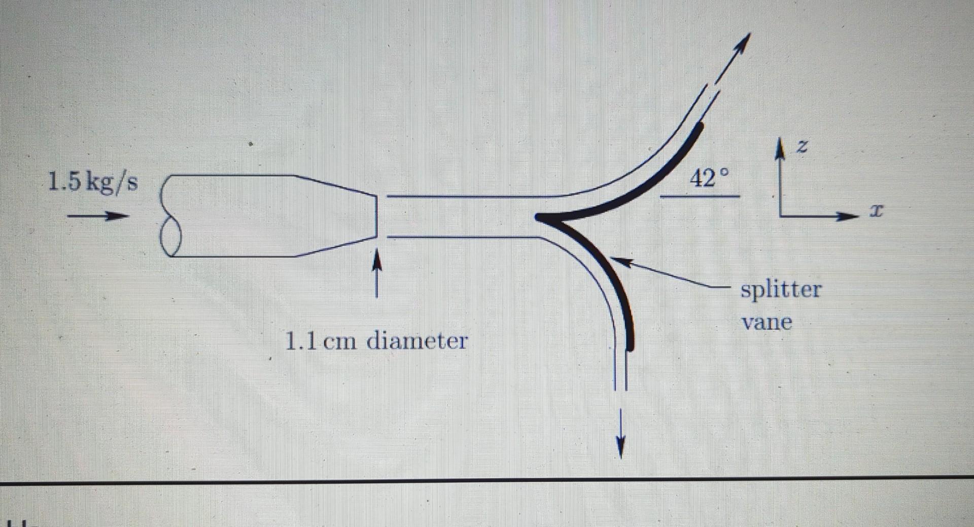 Solved A jet of water (p = 998 kg/m3) strikes a frictionless | Chegg.com
