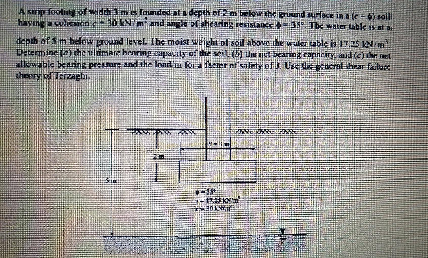 Solved A strip footing of width 3 m is founded at a depth of | Chegg.com