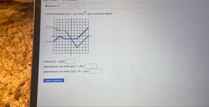 Solved Cansider the graphs of y=f(x) and y=g(x) in the gleen | Chegg.com