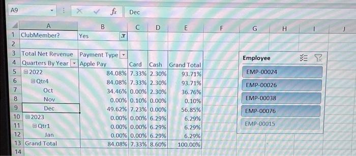 Solved Refresh the PivotTable so that the new transaction is | Chegg.com