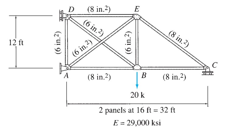 Solved Determine the reactions and the force in each member | Chegg.com