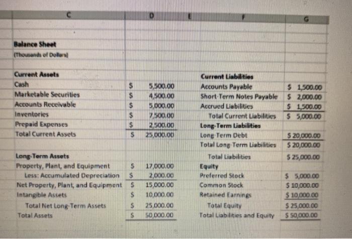 Solved Following is a sample balance sheet. In Part A, match | Chegg.com