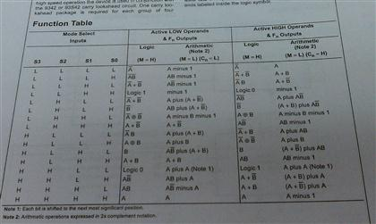 Solved Design an 8-bit A.L.U. and a combinational logic | Chegg.com