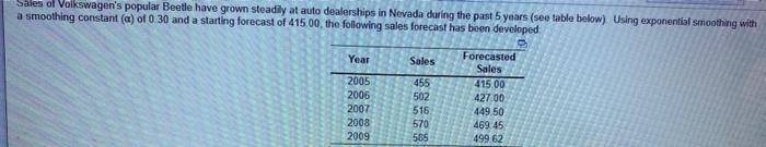 Solved The MAD for a forecast developed using exponential | Chegg.com