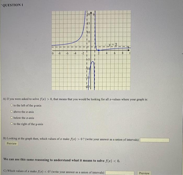 Solved 'QUESTION 1 A) If you were asked to solve f(x)>0, | Chegg.com