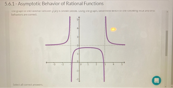 Solved 5.6.1 - Asymptotic Behavior of Rational Functions | Chegg.com