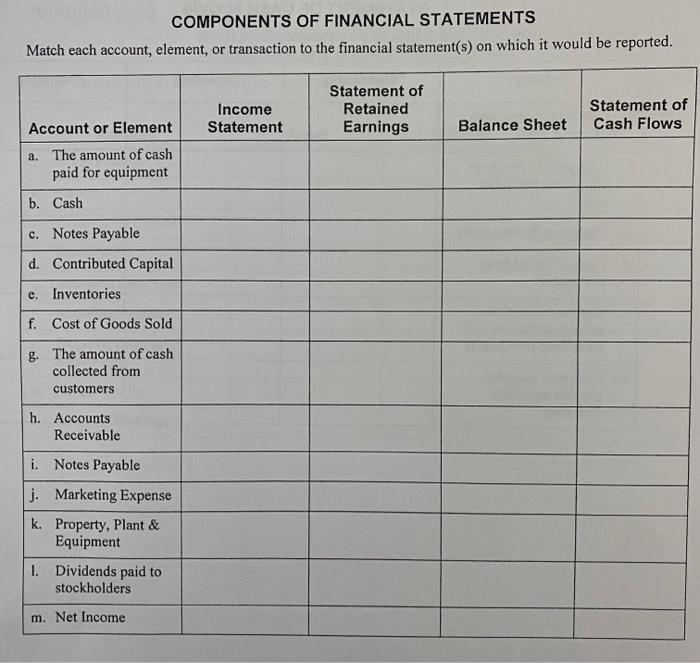 Solved COMPONENTS OF FINANCIAL STATEMENTS Match each | Chegg.com