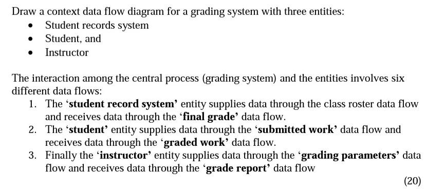 Draw a context data flow diagram for a grading system | Chegg.com