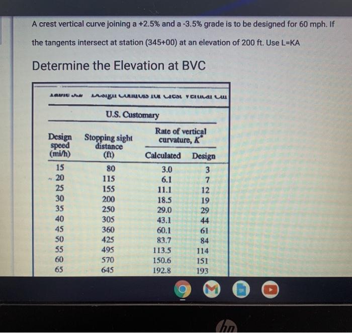 Solved A crest vertical curve joining a +2.5% and a-3.5% | Chegg.com