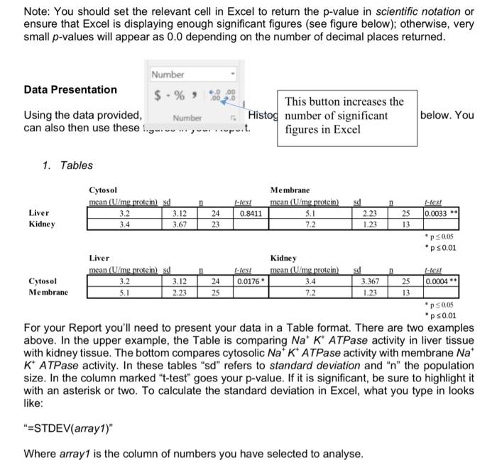 Solved T-test You should use a t-Test: Two-Sample Assuming | Chegg.com
