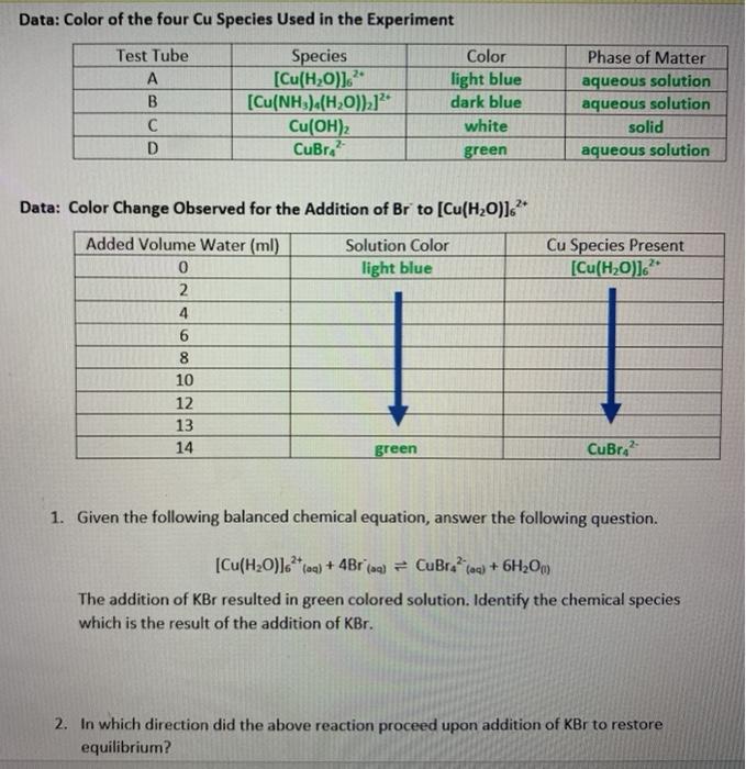 Solved Data: Color of the four Cu Species Used in the | Chegg.com