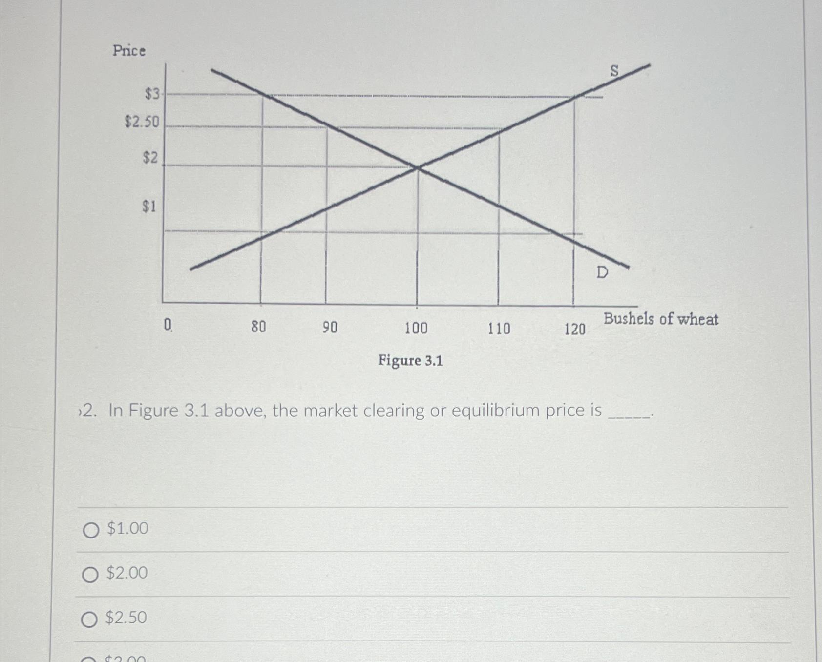 Solved Price12. ﻿In Figure 3.1 ﻿above, the market clearing | Chegg.com
