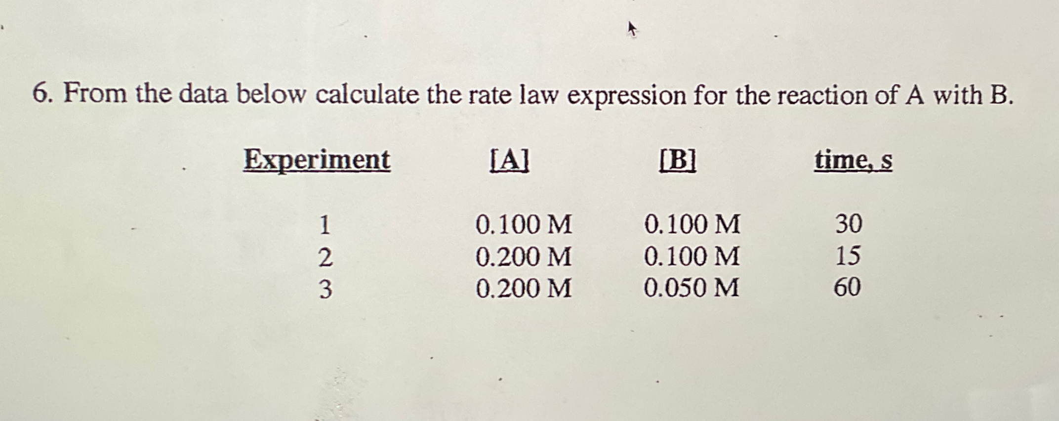 Solved From the data below calculate the rate law expression | Chegg.com