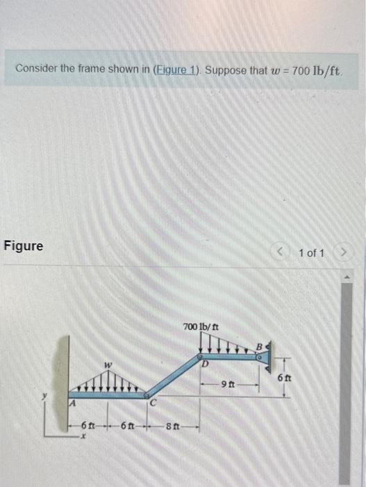 Solved Consider the frame shown in (Figure 1). Suppose that | Chegg.com