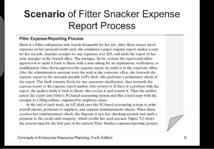 Solved Scenario of Fitter Snacker Expense Report Process | Chegg.com