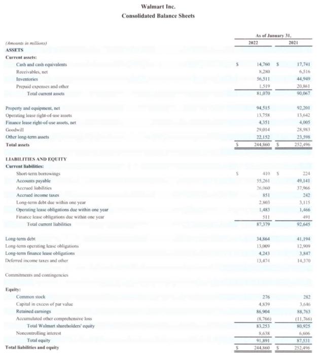 Solved Use Walmart 2022 Balance Sheet to Answer Enter the | Chegg.com