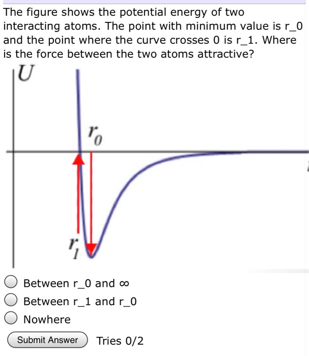 Solved The figure shows the potential energy of two | Chegg.com