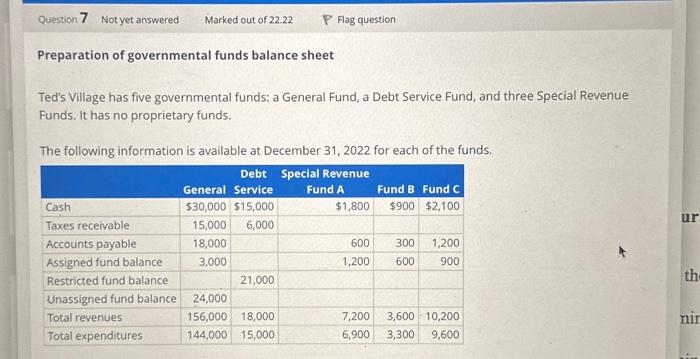 Solved Preparation of governmental funds balance sheet Ted's | Chegg.com