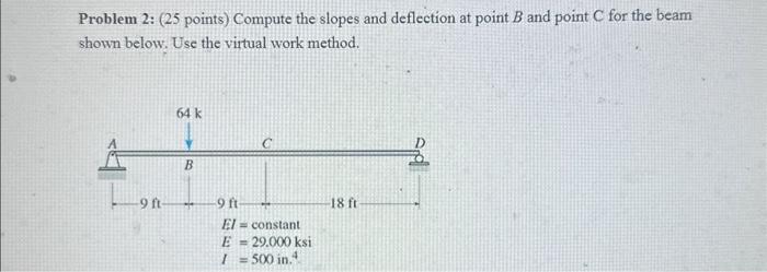 Solved Problem 2: (25 points) Compute the slopes and | Chegg.com