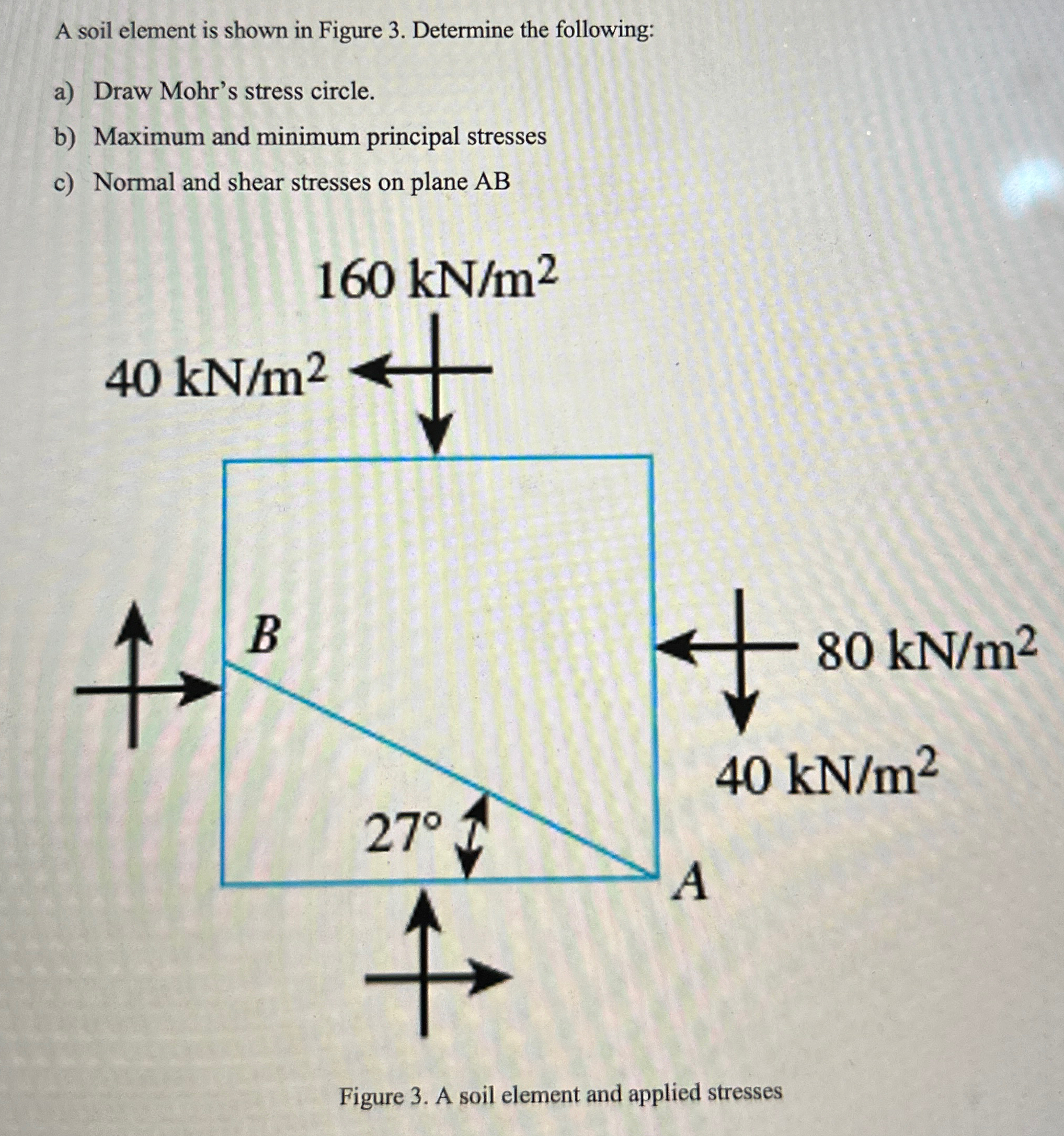 Solved A soil element is shown in Figure 3. ﻿Determine the | Chegg.com