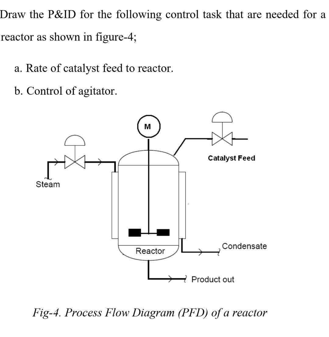 Solved Draw the P\&ID for the following control task that | Chegg.com