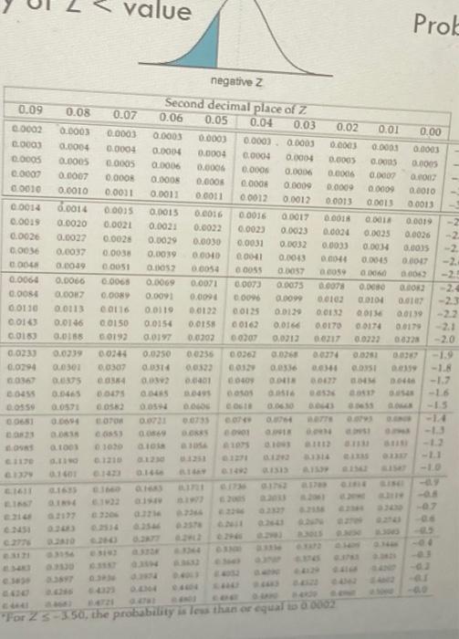 Solved Problem 4 ( 8 points) Assume that Z is a number | Chegg.com