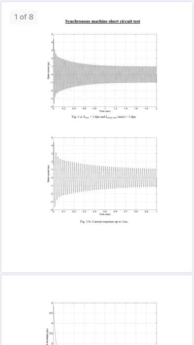 1 of 8 Synchronous machine short circuit test Fig. 1 | Chegg.com