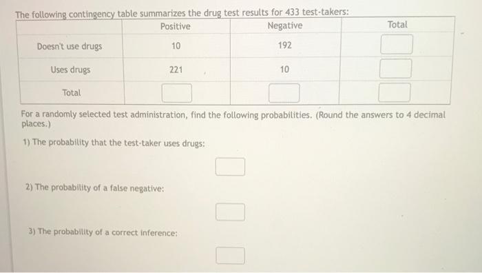 Solved Total The following contingency table summarizes the | Chegg.com