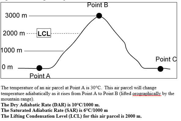 Solved The temperature of an air parcel at Point A ﻿is 30°C. | Chegg.com