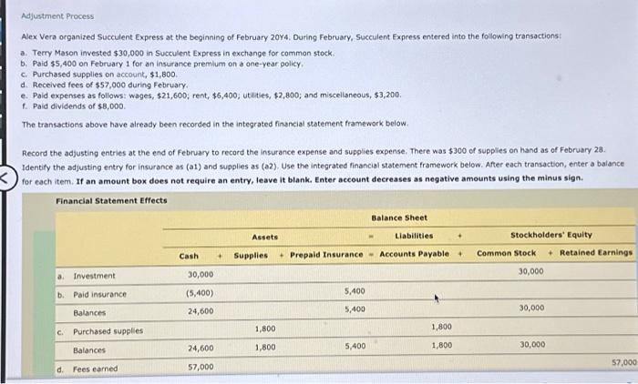 Adjustment Process Alex Vera organized Succulent | Chegg.com