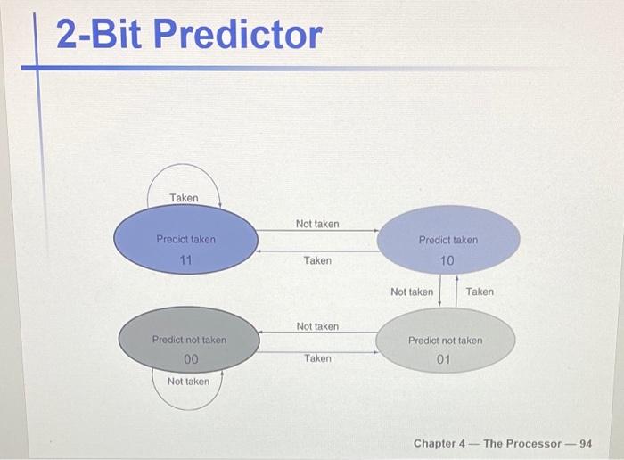 Solved Starting from state 00 of the two bits state machine | Chegg.com