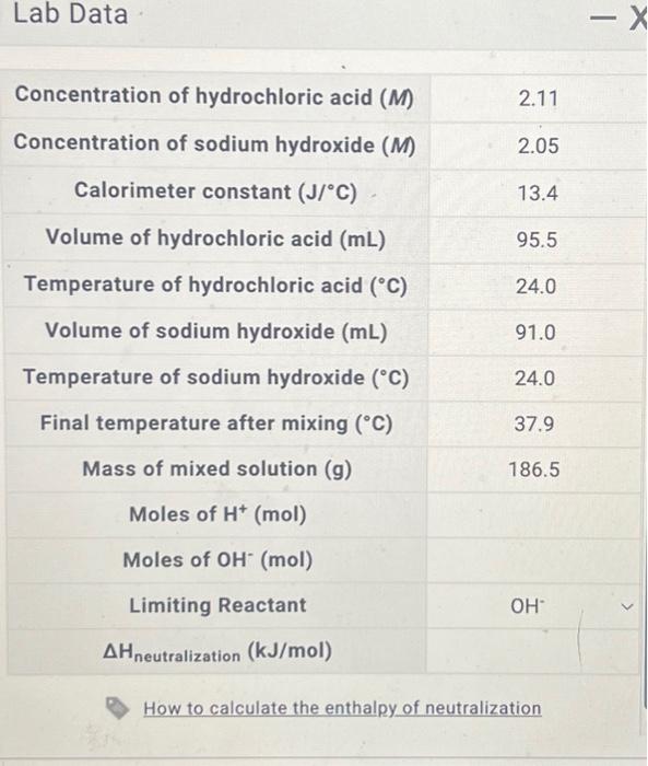 Solved Lab Data \begin{tabular}{|c|c|} \hline Concentration | Chegg.com