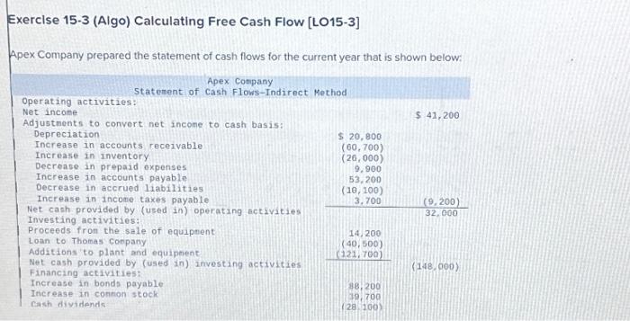 Solved Exerclse 15−3 (Algo) Calculating Free Cash Flow | Chegg.com