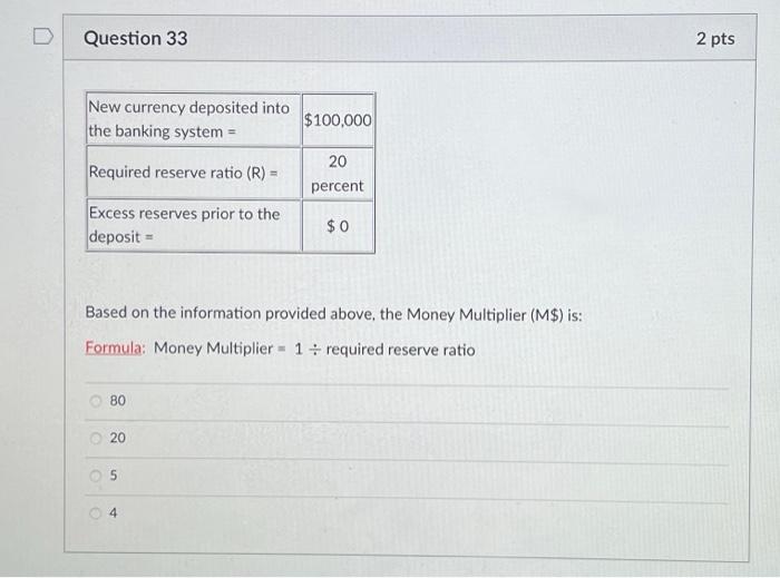 Solved Based on the information provided above, the Money | Chegg.com