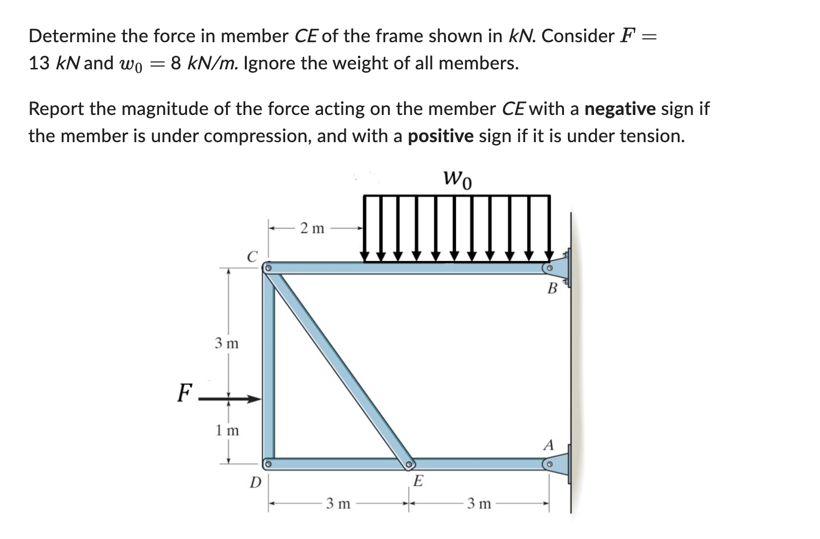 Solved Two rigid massless members are pinned together at | Chegg.com