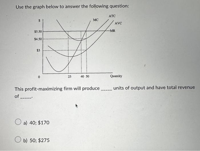 Solved Use the graph depicting an unregulated, | Chegg.com